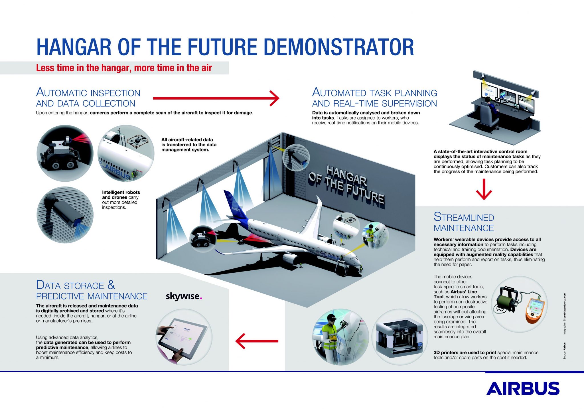 Hangar Of The Future Getting Closer To Enhance Aircraft Maintenance MRO Global hangar-of-the-future-getting-closer-to-enhance-aircraft-maintenance-mro-global